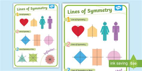 Lines Of Symmetry Display Poster Teacher Made