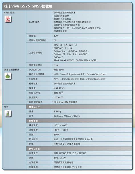 徕卡viva Gs25水上测量型gnss接收机徕卡viva Gs25 Gnss价格徕卡viva Gs25 Gnss技术参数