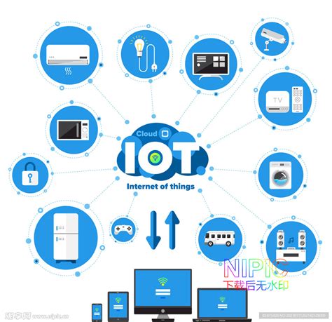 Iot物联网设计图其他广告设计设计图库昵图网