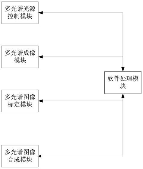 Multispectral Image Measurement System And Method Eureka Patsnap