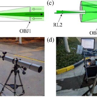 PDF A Reconfigurable Coaxial Single Photon LIDAR Based On SPAD Array
