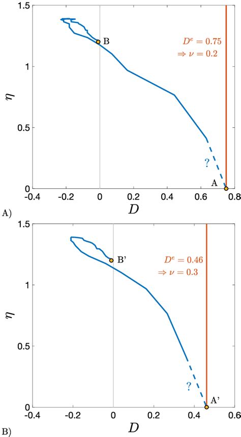 Drained Triaxial Compression Test On A Sand A Raw Dilatancy Diagram