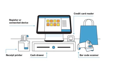 Install Advanced Pos Erp Accounting Crm Inventory Software By
