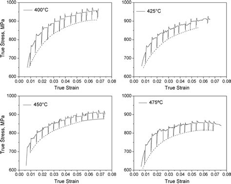 Yield Points Appearing After Stress Relaxation Tests On The True