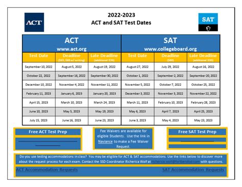 Act Sat Dates Important Info 2022 2023 2 Pdf