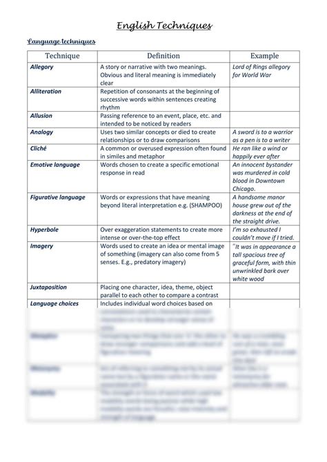 English Techniques English Advanced Year 11 Hsc Thinkswap