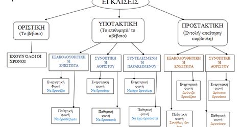 Ε΄ ΣΤ ΤΑΞΗ 5ΟΥ Δ ΣΧ ΒΕΡΟΙΑΣ ΕΓΚΛΙΣΕΙΣ