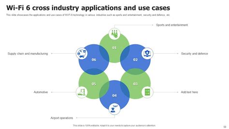 Top 10 Free Wi Fi For Customers Icon Powerpoint Presentation Templates In 2025