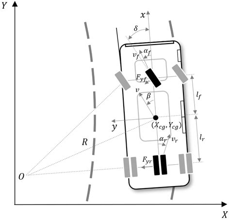 Bicycle Model For Lateral Motion Of Bus Download Scientific Diagram