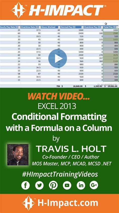 H Impact Video Excel 2013 Conditional Formatting With A Formula On A
