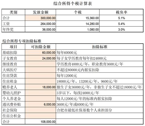 个人所得税计算模型 【小竹财税平台】