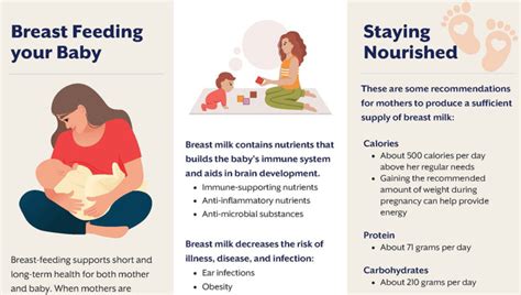 Breast Feeding Your Baby Second Harvest Of Silicon Valley