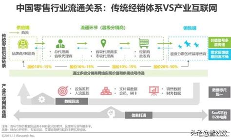 中國產業互聯網系列研究報告 Pcnow