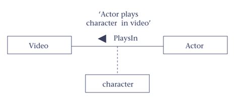 Solved Describe What The Multiplicity Constraint Represents For A