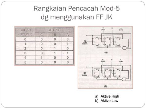 Ppt Pencacah Powerpoint Presentation Free Download Id 2427066