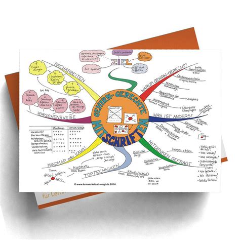 Mindmap Gehirn Gerechte Mitschriften