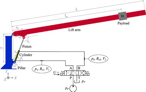 Construction Of The Simulation Model Of The Simple Hydraulic Crane