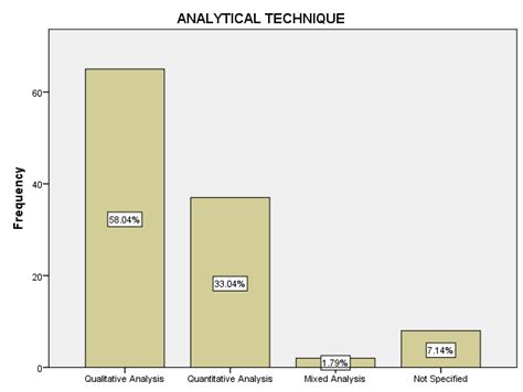 analytical technique download scientific diagram