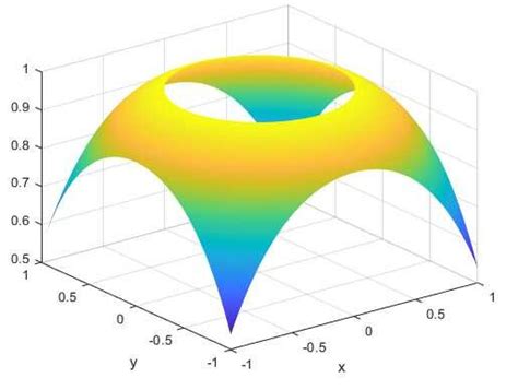 grid boundary γ on a 20 × 20 grid a and the plot of the numerical