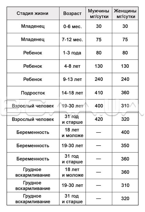 Магний применение и свойства – Еда для здоровья