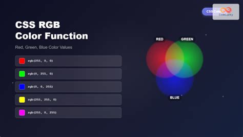 css rgba color function complete guide to rgb with alpha transparency codelucky