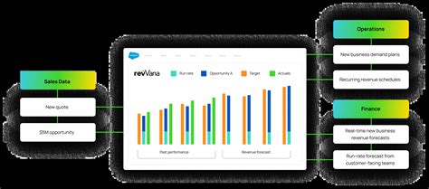 Revenue Plans And Maximize Revenue Insights By Revvana