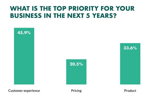 Click Maps 101 How To Make The Most Of Your User Data