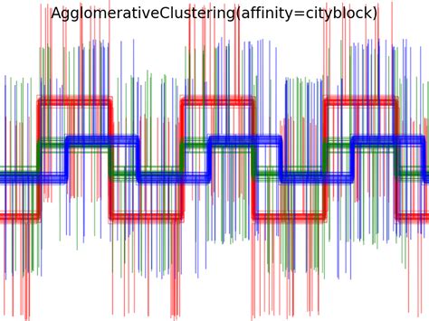 Agglomerative Clustering With Different Metrics — Scikit Learn 0 18 2 Documentation
