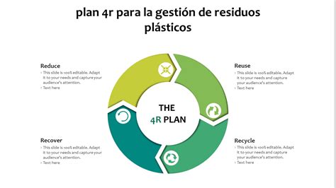 15 Plantillas De Planes De Gestión De Residuos Para Ser Ecológicos