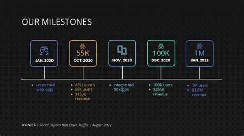 Pitch Deck 30 Excelentes Exemplos Dicas E Modelos
