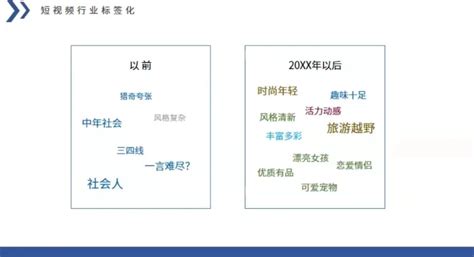 短视频教程 学习视频教程 腾讯课堂