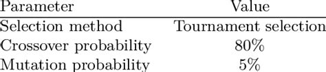Ga Parameters Settings Download Table