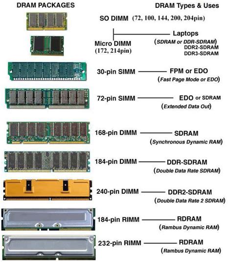 Hard Drive Vs Ram At Caitlin Shaeffer Blog