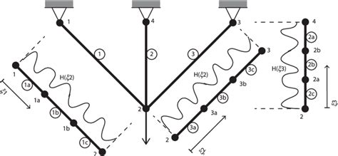 Truss Element Level D Random Fields Download Scientific Diagram