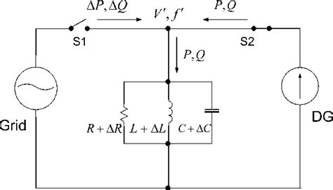 Figure 1 From Evaluation Of Anti Islanding Schemes Based On Nondetection Zone Concept Semantic