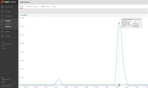 Native Pure Storage Flasharray File Replication Purity Cody