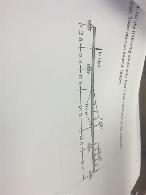 Solved For The Following Continuous Beam Find Reactions At