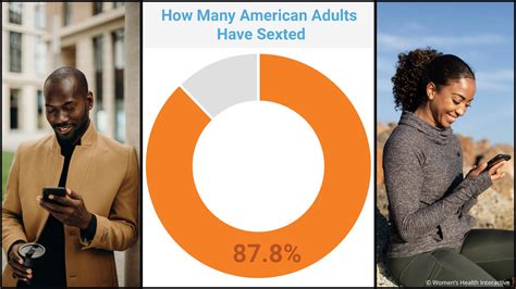 How Common Is Sexting 2025 Statistics And Data