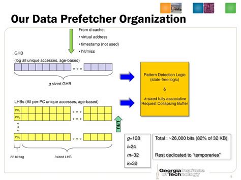 PPT Data Prefetching Mechanism By Exploiting Global And Local Access Patterns PowerPoint
