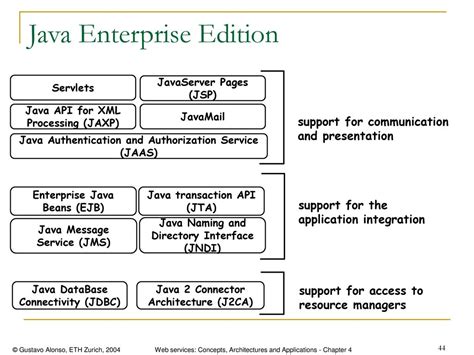 Service Oriented Software Engineering Ppt Download