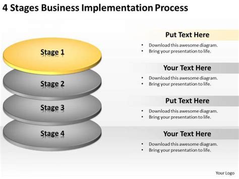 4 Stages Business Implementation Process Plan Powerpoint Slides