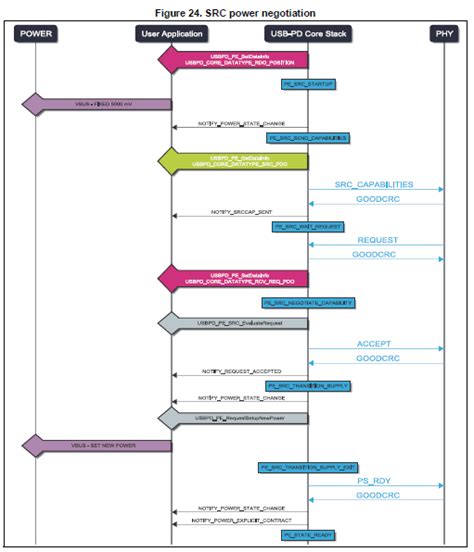 Usb Pd Reseting Issue Stmicroelectronics Community