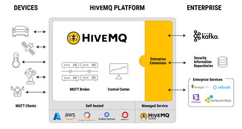 hivemq mqtt broker architecture diagram