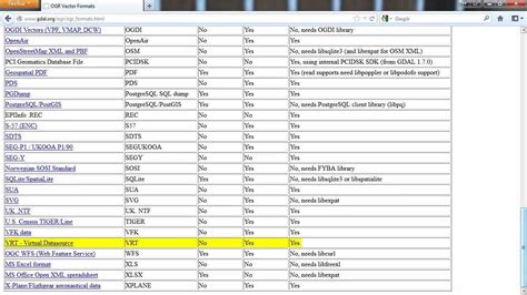 Spatially Read Non Spatial Data With The Ogr Vrt Reader Youtube