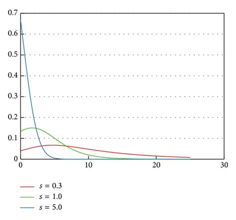 Three Parameters Gammagompertz Distribution Density Function