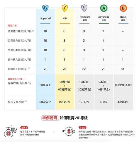 【高利活存】2024 數位帳戶活存利率比較、數位帳戶推薦 理財學伴