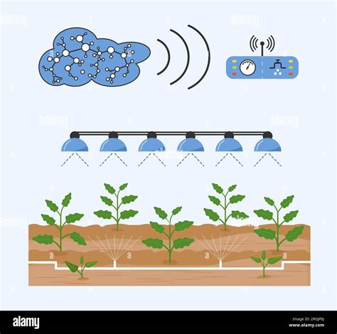 Remote Control Of Intelligent Agricultural Greenhouse System Using