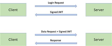 Jwt In Express Js Heres All You Need To Know Simplilearn