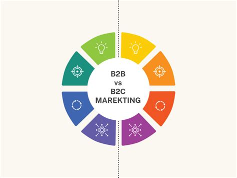 B2b Vs B2c Marketing Whats The Difference
