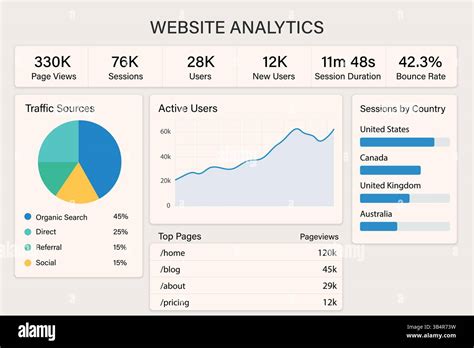 Powerful Website Analytics Dashboard Revealing Traffic Origins And Evolving Visitor Trends Stock